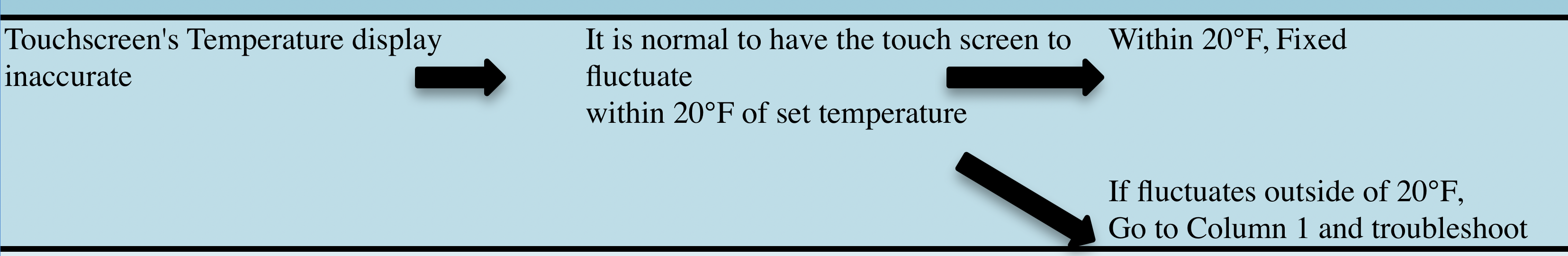 Electric Oven Troubleshooting (Agent) – Empava Help Center